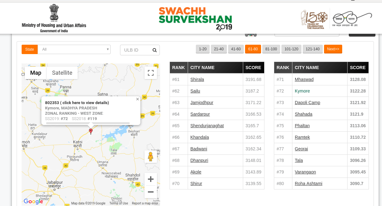 About Us – Nagar Parishad Kymore